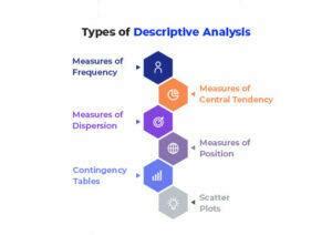 What Is Descriptive Analysis Types And Advantages