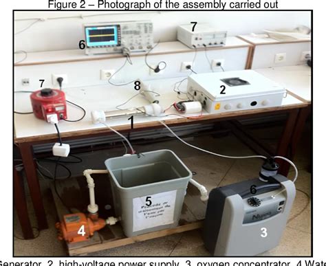 Figure 2 From Optimization Of The Concentration Of Ozone Generated By Dbd Using Pso Algorithm