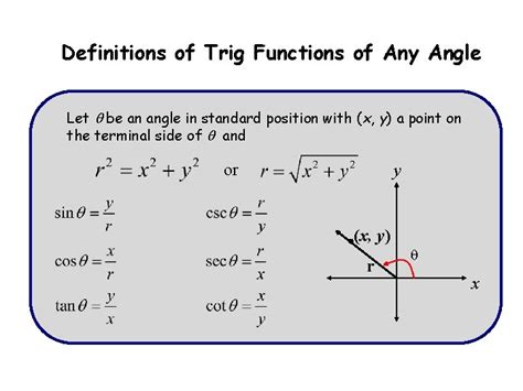 Sect Trig Functions At Any Angle