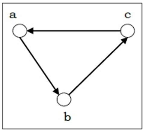 Discrete Mathematics Graph Theory