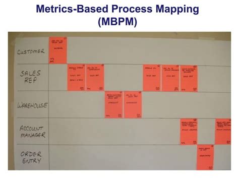 Metrics Based Process Mapping Pdf