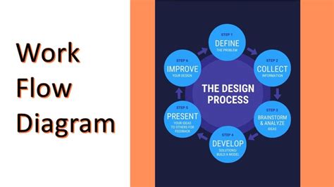 How To Create A Workflow Diagram Imc Grupo