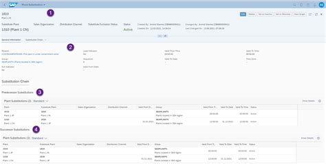 location substitution sap community