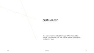 Support Tickets Backlog Pptx