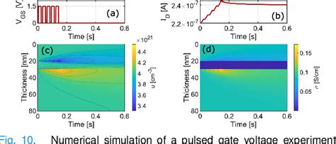 Figure 10 From Programming Characteristics Of Electrochemical Random Access Memory Ecram—part