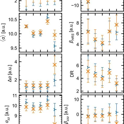 Comparison Between The Linear And Nonlinear Optical Properties Of The Download Scientific
