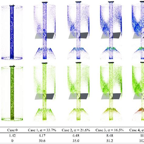 Local Flow Fields Of Velocity Top And Static Pressure Bottom For