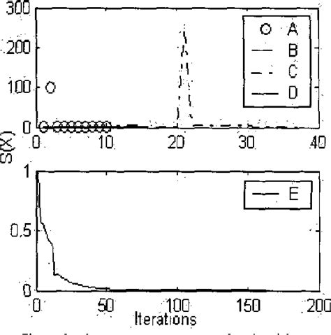 Figure 1 From A New Algorithm For Unconstrained Optimization Problem