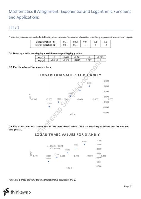 Math B Assignment On Exponential And Logarithmic Functions And