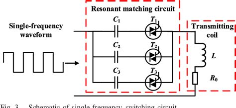 Figure 12 From Design Of Shallow Surface Electromagnetic Detection