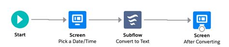 Reference A Subflow Salesforce Flow Lab