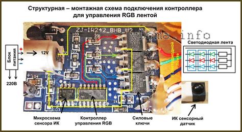Как подключить Rgb Led ленту к контроллеру и блоку питания