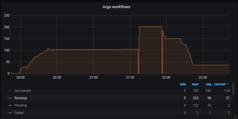 V211 Workflow Controller Configmap Parallelism Not Being Honored · Issue 4081 · Argoproj