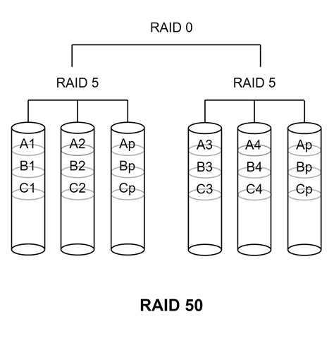 Xiraid Raids Explained