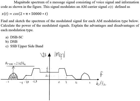 Solved Magnitude Spectrum Of A Message Signal Consisting Of Voice Signal And Information Code
