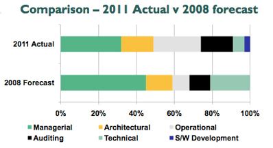 Global Workforce And The Cloud Help Net Security