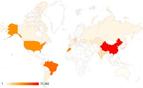Apache Tomcat Cve 2025 24813 Active Exploitation All In One Tech Blog