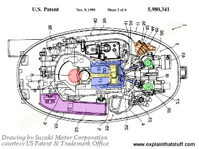 How Outboard Motors Work Explain That Stuff