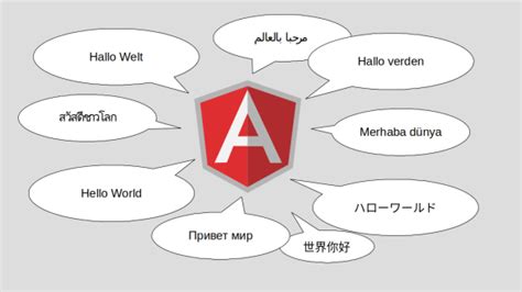 How To Create Multiple Language Website In Angular 16 Therichpost