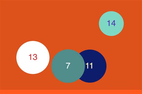 Javascript D3 Js Does Not Update One Specific Property When Data Changes Stack Overflow