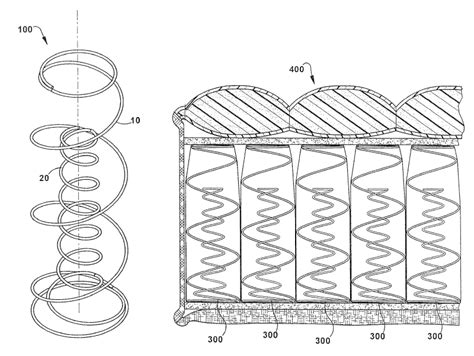 Coil In Coil Technology Beds Blog