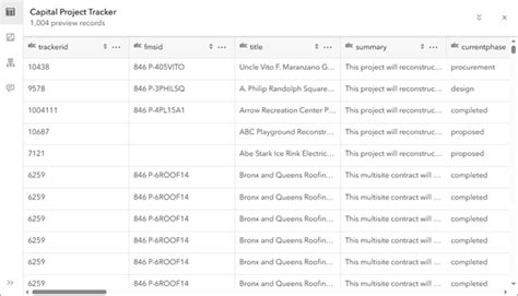 Get Started With Arcgis Data Pipelines Documentation