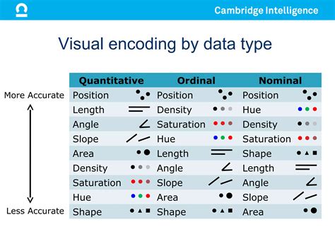 big data and graphs in rome ppt