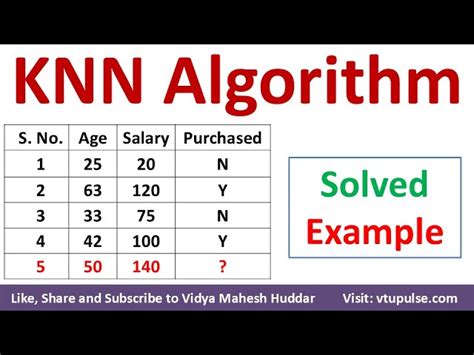 Machine Learning Video Tutorial