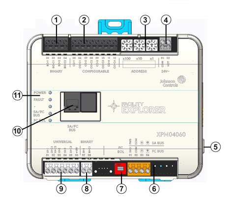 Physical Features Facility Explorer F4 Xpm09090 F4 Xpm18000 F4