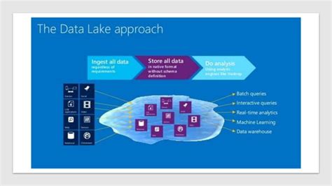 Modern Etl Azure Data Factory Data Lake And Sql Database Ppt