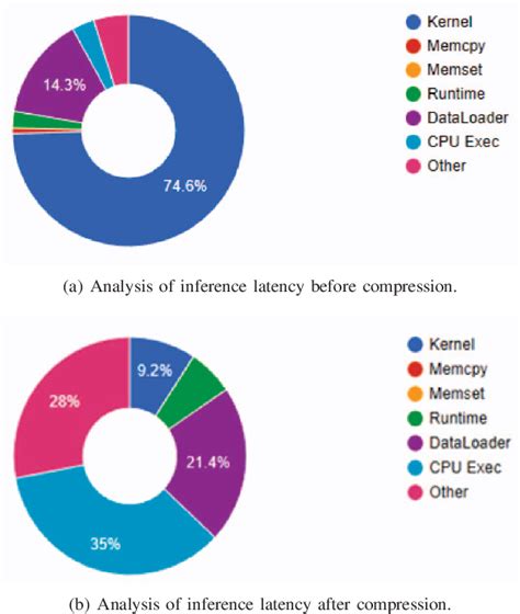 Figure 1 From An Edge Oriented Deep Learning Model Security Assessment