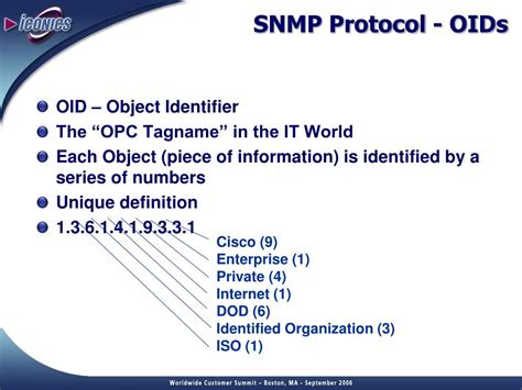 PPT SNMP Data Mining For IT Connectivity PowerPoint Presentation Free Download ID