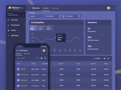 Thrivepass Connect Utilization Dashboard