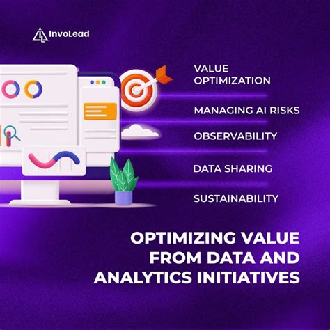 Involead On Linkedin Dataanalytics Ai Trends Businessvalue Datamanagement Observability
