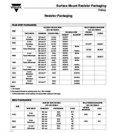 Resistor Measurement Chart Experiment Resistor Color Code And Use