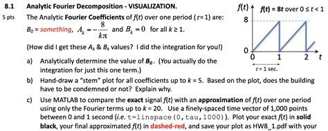 Solved Analytic Fourier Decomposition Visualization The