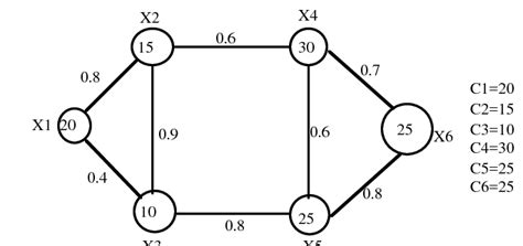 A Six Node Distributed Computing System Download Scientific Diagram