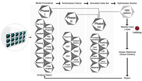 Adaptive Facades Parametric House
