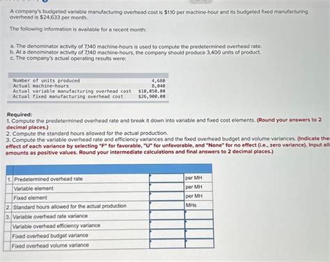 Solved A Companys Budgeted Variable Manufacturing Overhead