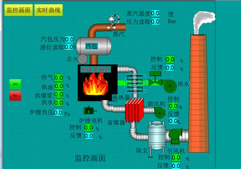 基于s7 300 Plc和wincc锅炉燃烧监控系统设计 Csdn博客