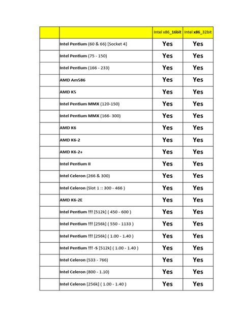 Bit Support Pdf X86 Architecture Intel