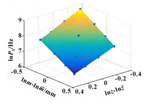 Regression Analysis Of Double Circular Arc Gear Zhy Gear