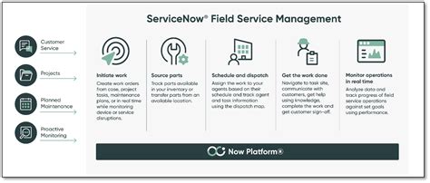 operations service management transforming campus through digital