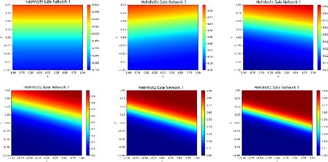 Figure 13 From Augmented Physics Informed Neural Networks Apinns A Gating Network Based Soft