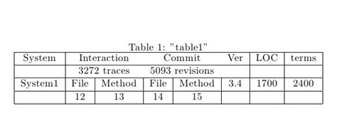 Multirow Missing Number Treated As Zero For Creating Table In Latex Tex Latex Stack