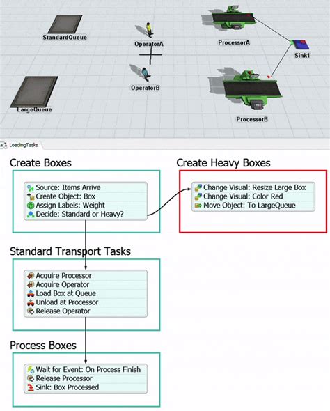 Tutorial Task 2 2 Create Coordinated Loading Tasks