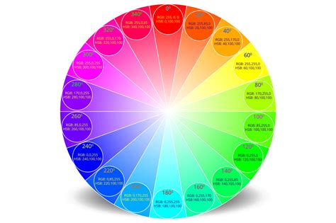 Rgb And Hsb Colour Values Disc White