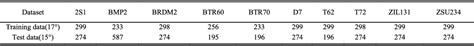 Table I From Multiple Feature Aggregation Using Convolutional Neural