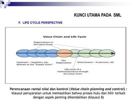 Awareness Iso Integrated 9001 14001 45001 Prosia Pptx