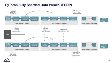 How To Fine Tune An Llm With Argo Workflows And Hera